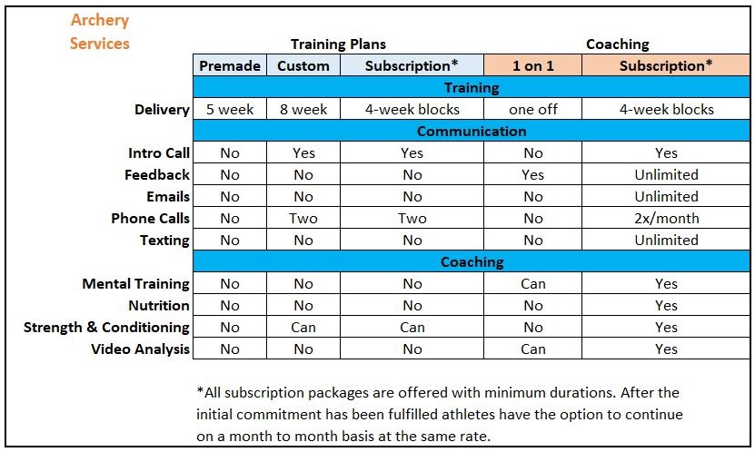 Training Plans – Crystal Gauvin
